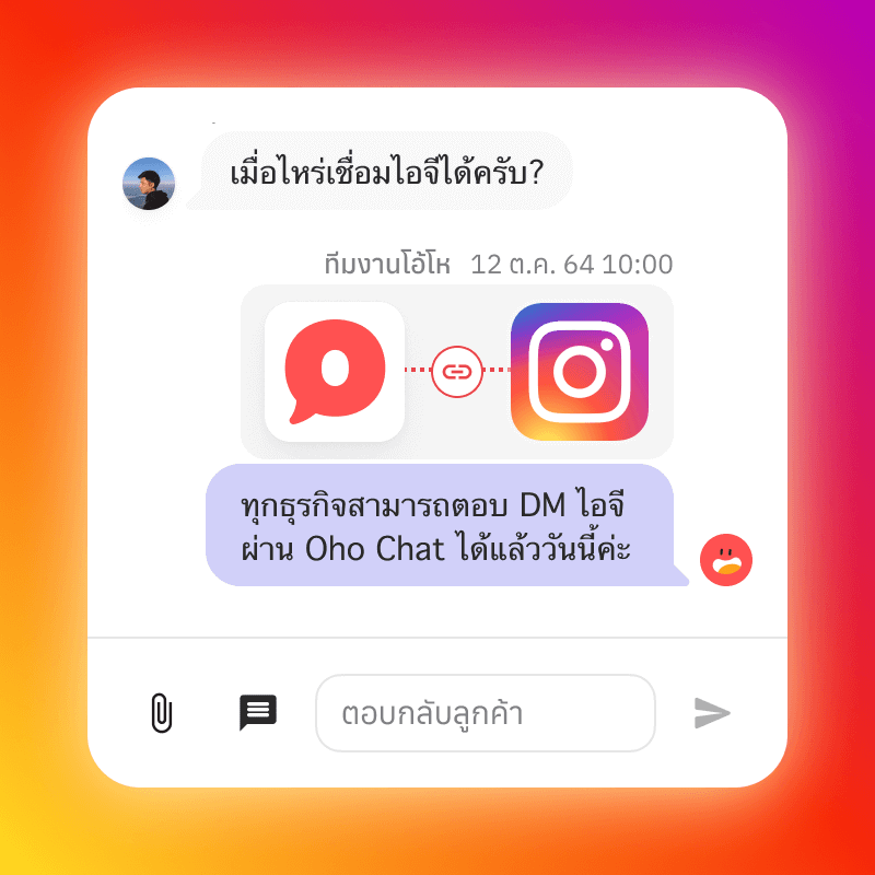 Oho Chat ระบบจัดการแชทลูกค้า ช่วยทีมแอดมิน สำหรับทุกธุรกิจ